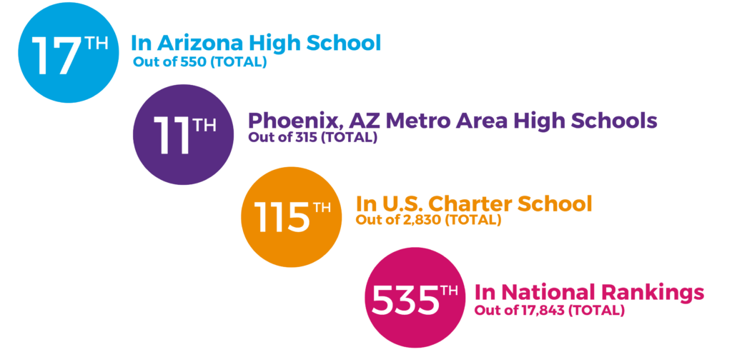 ACHIEVEMENTS - Arizona School for the Arts