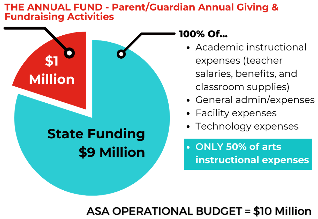 Annual Fund ~ Arizona School for the Arts