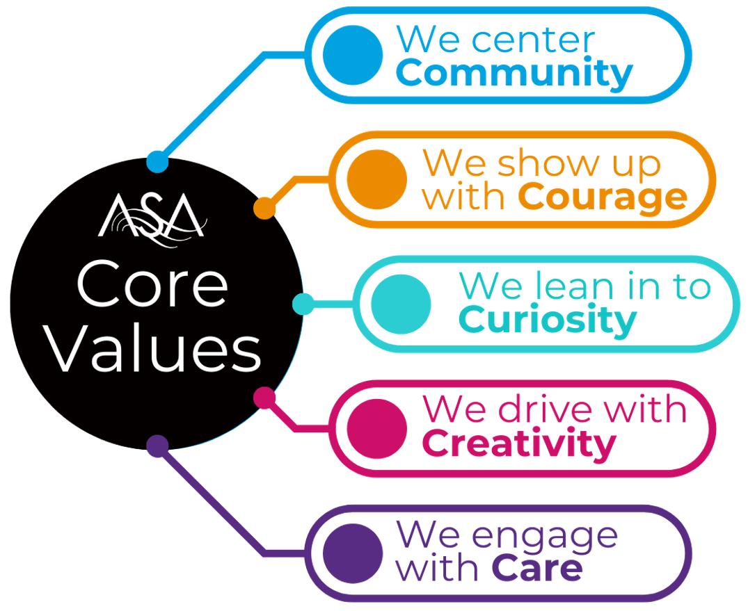 Mission & Vision ~ Arizona School for the Arts