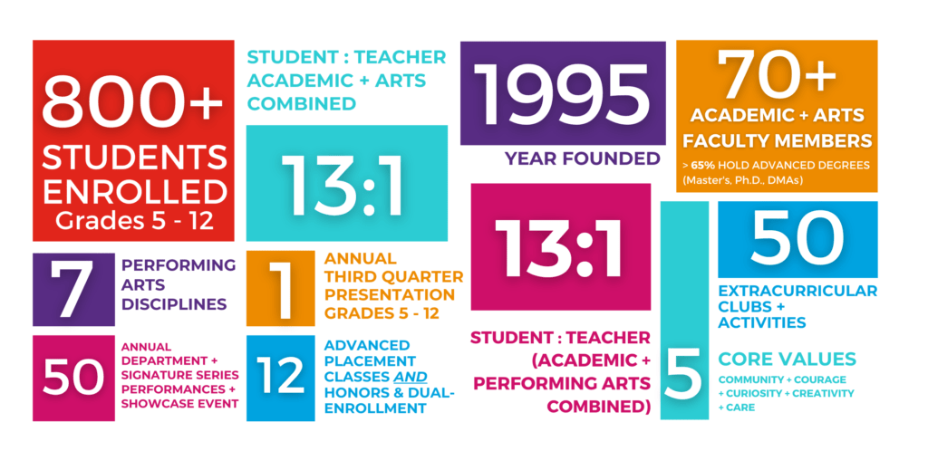 DISCOVER ARIZONA SCHOOL FOR THE ARTS ~ Arizona School for the Arts